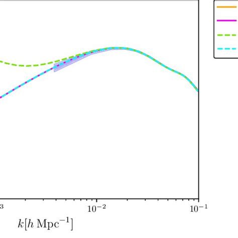 Galaxy Power Spectrum At Redshift Z 1 With B δ 141 A Choice