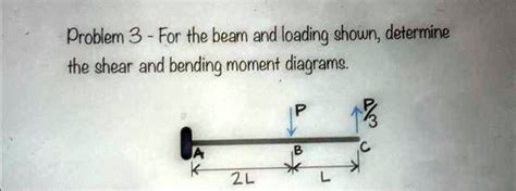 Texts Problem 3 For The Beam And Loading Shown Determine The Shear And