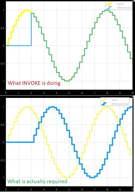how can i introduce a time delay in inputs to unity questions