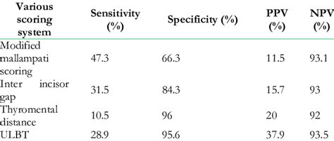 the frequency analysis of predictor parameters download table
