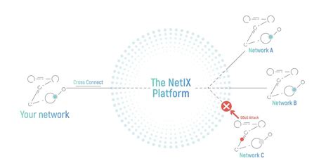Telecom Internet Ddos Ddosprotection Antiddos Cyberattack Securityattack Networksecurity