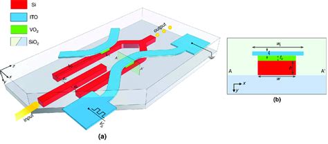 A The Perspective Three Dimensional Schematic View Of The Proposed Download Scientific