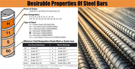 Steel Bar Hs Code At Arthur Spinney Blog