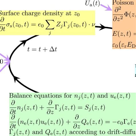 Sketch Of The Time Dependent Spatially One Dimensional Fluid Model Download Scientific Diagram