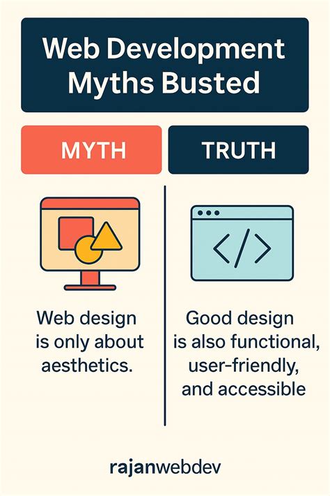 Webdevelopment Uiux Designmyths Userexperience Webdesign Rajan Gupta