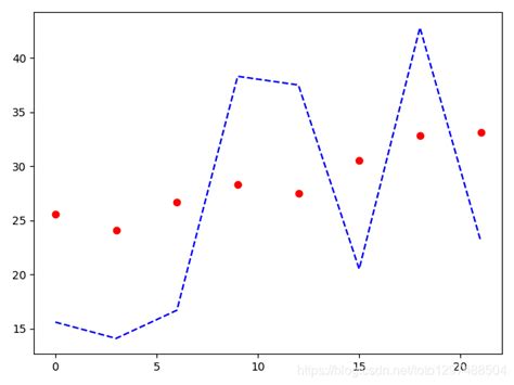 02pyplotplot函数、回顾第一个例子、格式字符串、plot函数、线型风格字符、标记marker字符、颜色字符pltplot