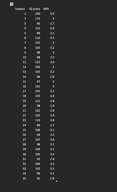 Solved Question 1 Central Tendency Z Test Z Score Use Chegg Com