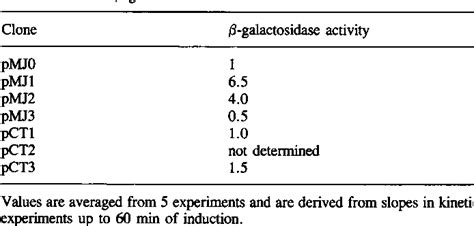 Figure 1 From Translational Control By A Long Range Rna Rna Interaction