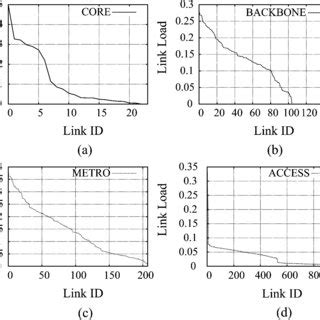 ISP Topology Representation Download Scientific Diagram