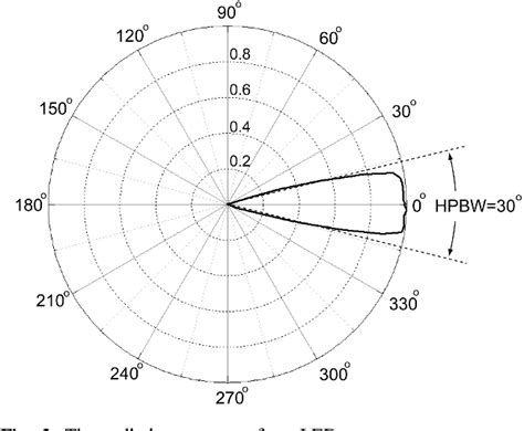 Figure 1 From A Wireless Identification System Using A Solar Cell And Rf Transceivers Semantic