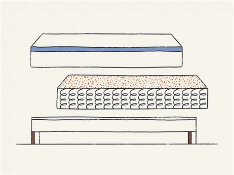 Do You Need A Box Spring DreamCloud