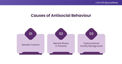 What Is Antisocial Behavior A Detailed Explanation