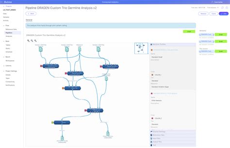 Illumina Connected Analytics Secure Bioinformatics Platform