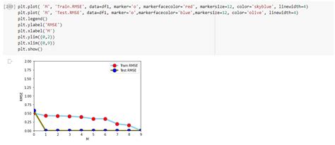 overfitting