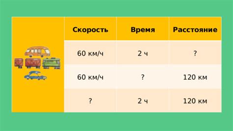 Презентация к уроку математики в 4 классе по теме «Решение задач на скорость время расстояние