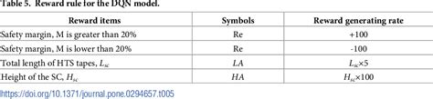 table 5 from combining finite element and reinforcement learning
