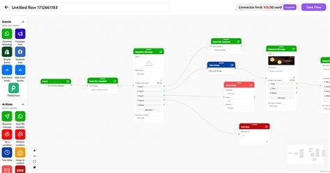 Introduction To Workflow And Nodes