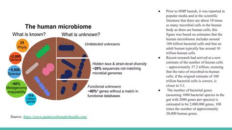 Human Microbiome Project Hmp Pdf
