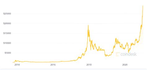Explaining Bitcoin In Simple Terms The Best Interest