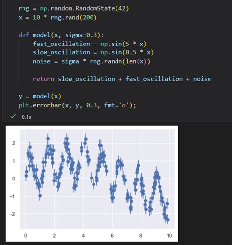 Python数据科学手册 机器学习 决策树与随机森林 llcl 博客园
