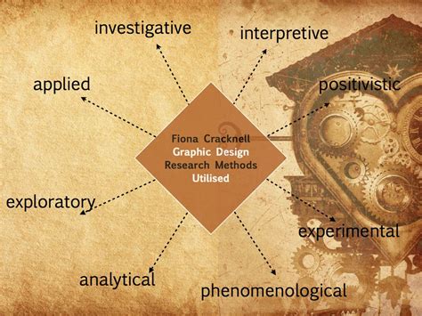 This Image Shows The Relevant Research Methodologies That Can Be