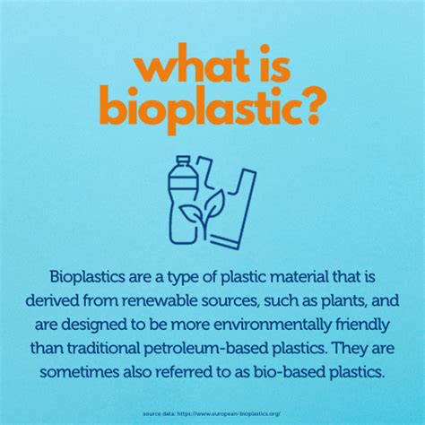 Bioplastics An Overview Of The Market