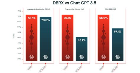 databricks launches dbrx a new standard for efficient open source models