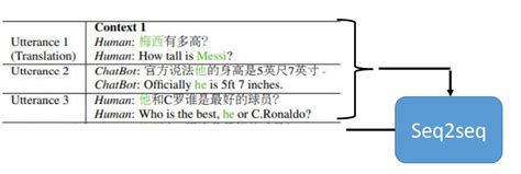 李宏毅自然语言处理——指代消歧 Csdn博客