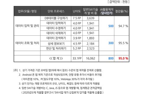 스마트메이커 앱 제작 대행