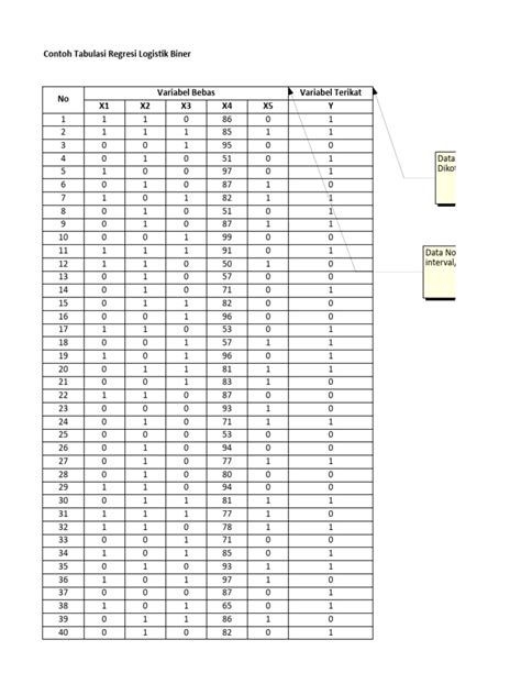 Contoh Tabulasi Regresi Logistik Pdf
