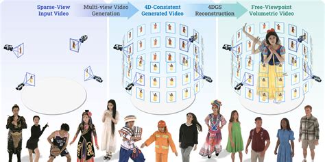 Github Zju3dvdiffuman4d Iccv 2025 Diffuman4d 4d Consistent Human