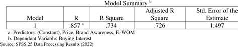 Coefficient Of Determination Test Results R2 Download Scientific