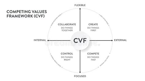 Cvf Stock Illustrations 19 Cvf Stock Illustrations Vectors And Clipart Dreamstime