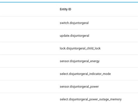 How To Add Zigbee Device Current To Dashboard Configuration Home