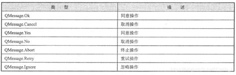 Pyqt5的qmessagebox属性及自定义中文按钮pyqt Qmessage设置按钮中文 Csdn博客