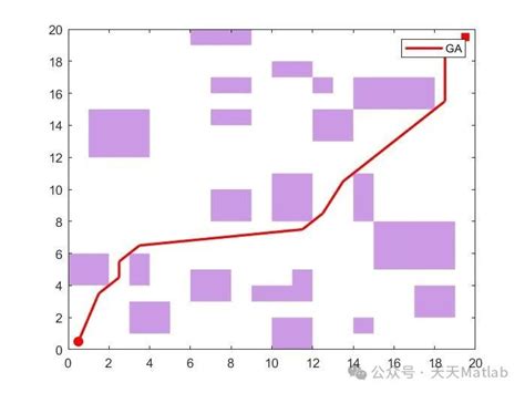 【路径规划】基于遗传算法ga矩阵地图最短路径规划附matlab代码 遗传算法路径规划代码 csdn博客