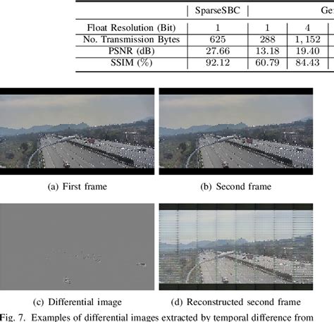 Figure 1 From Alternate Learning Based Sparse Semantic Communications For Visual Transmission