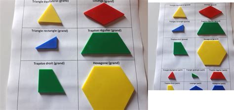Remue Méninge Classification De Formes Géométriques