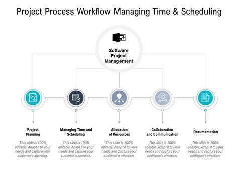 Project Process Workflow Managing Time And Scheduling Ppt Powerpoint Presentation Pictures Templates