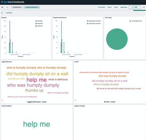 Tuning Testing And Troubleshooting Unexpected Answers Qnabot On Aws