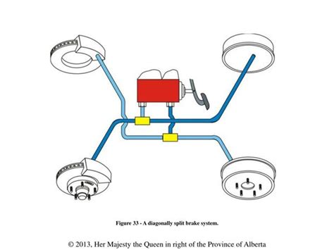 Split Braking System Diagram
