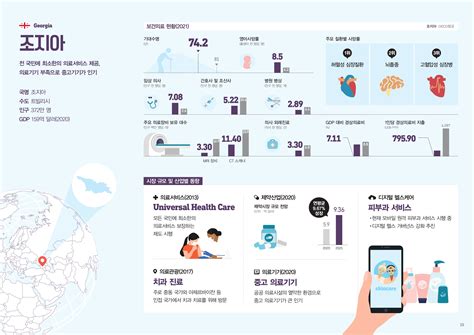 국제의료정보포털 국가별정보 인포그래픽