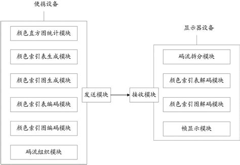 Video Compression Method And Device Eureka Patsnap