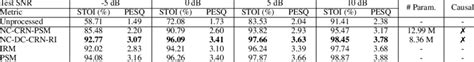 Comparisons Of Alternative Models In Stoi And Pesq Here Indicates