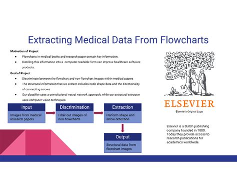 Extracting Data From Medical Flowcharts Learning Factory Showcase Sp 20