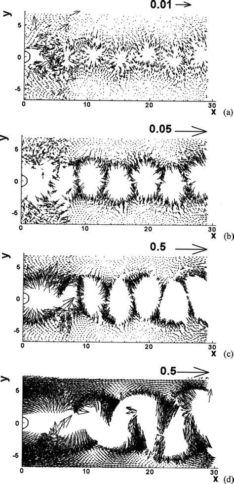 Distribution Of Relative Velocity Vector For Different Stokes Number At