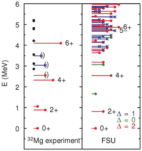 Physics Special Issue The Nuclear Shell Model 70 Years After Its