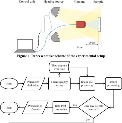 Figure 1 From Automatic Defect Detection In Fiber Reinforced Polymer