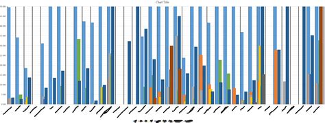 Overlay Multiple Charts In Excel 2025 Multiplication Chart Printable