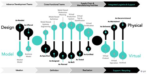 Electronics Free Full Text Blockchain Based Security Configuration Management For Ict Systems